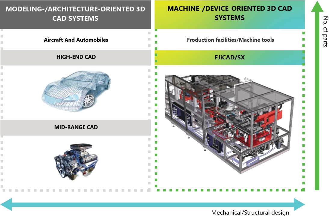 Fujitsu Manufacturing Industry Solution COLMINA Design & Manufacturing ...