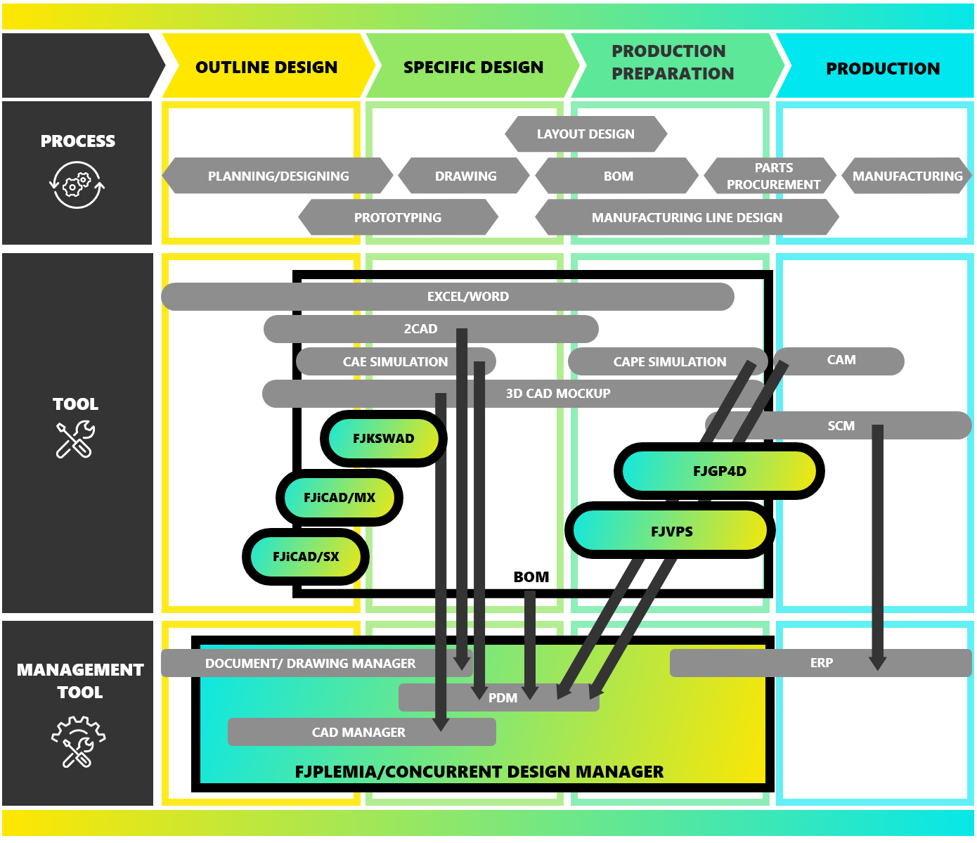 Fujitsu Manufacturing Industry Solution COLMINA Design & Manufacturing ...